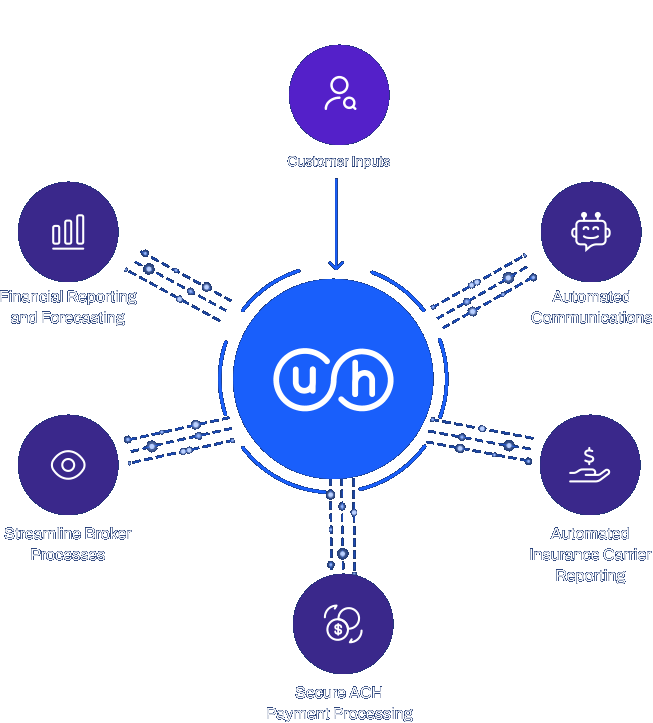 UnionHub | Take the work out of benefit management