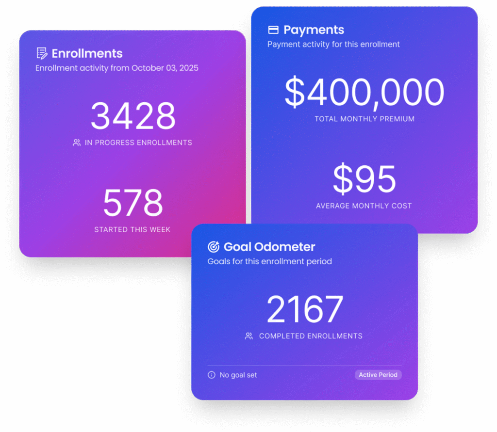 Peak Reporting™ | UnionHub